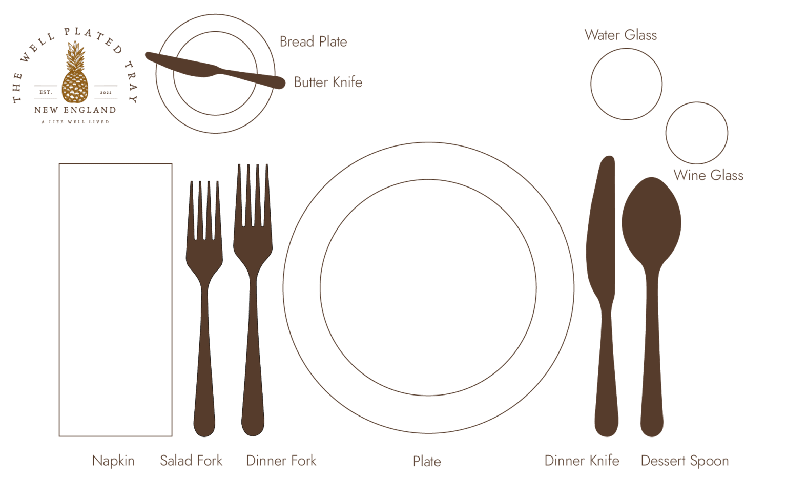 Setting the Perfect Table: A Breakdown of Basic, Casual, and Formal ...