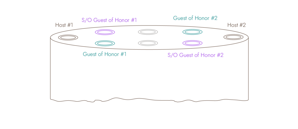 Setting the Perfect Table: A Breakdown of Basic, Casual, and Formal ...