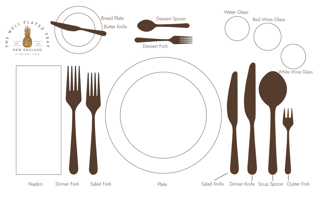 Setting the Perfect Table: A Breakdown of Basic, Casual, and Formal ...